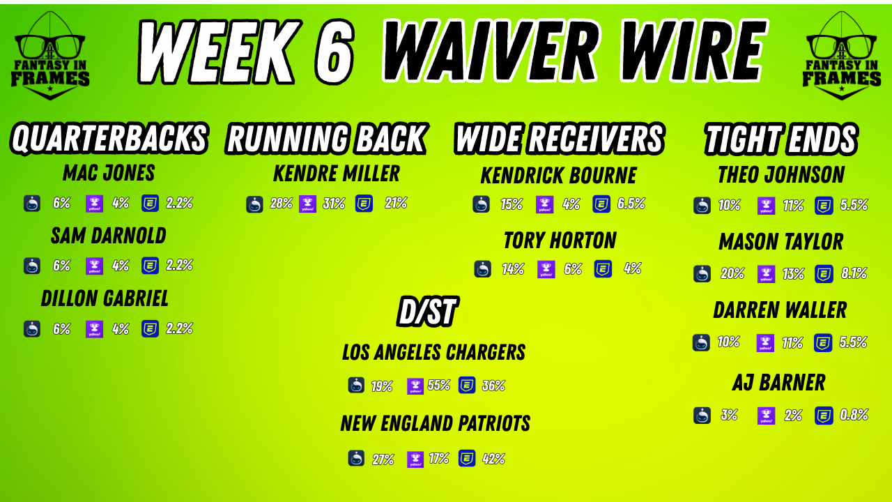 2025 Waiver Wire for Week 6 | Fantasy In Frames