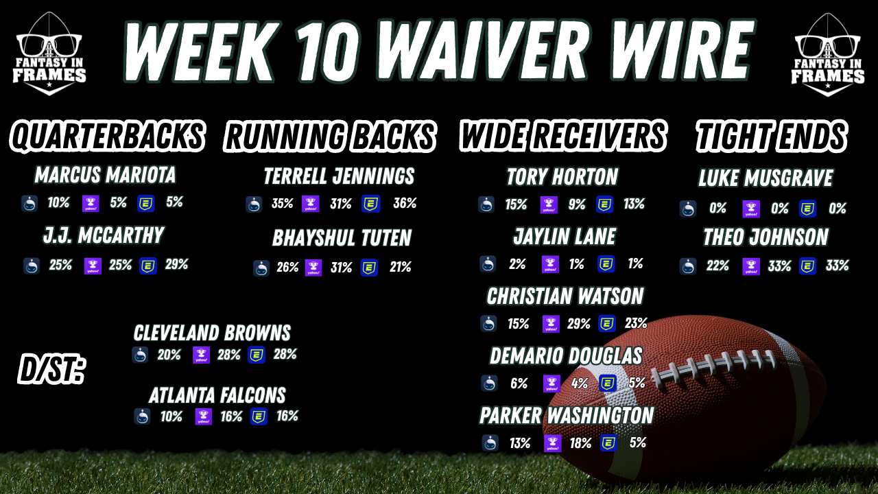 2025 Waiver Wire for Week 10 | Fantasy In Frames